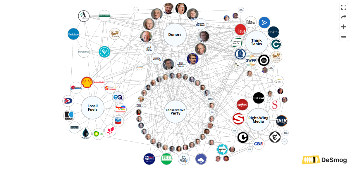 Desmog | Tory Network of Climate Denial and Fossil Fuel Funding