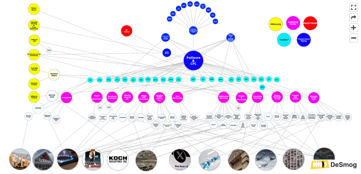 Desmog | Poilievre & CPC Network