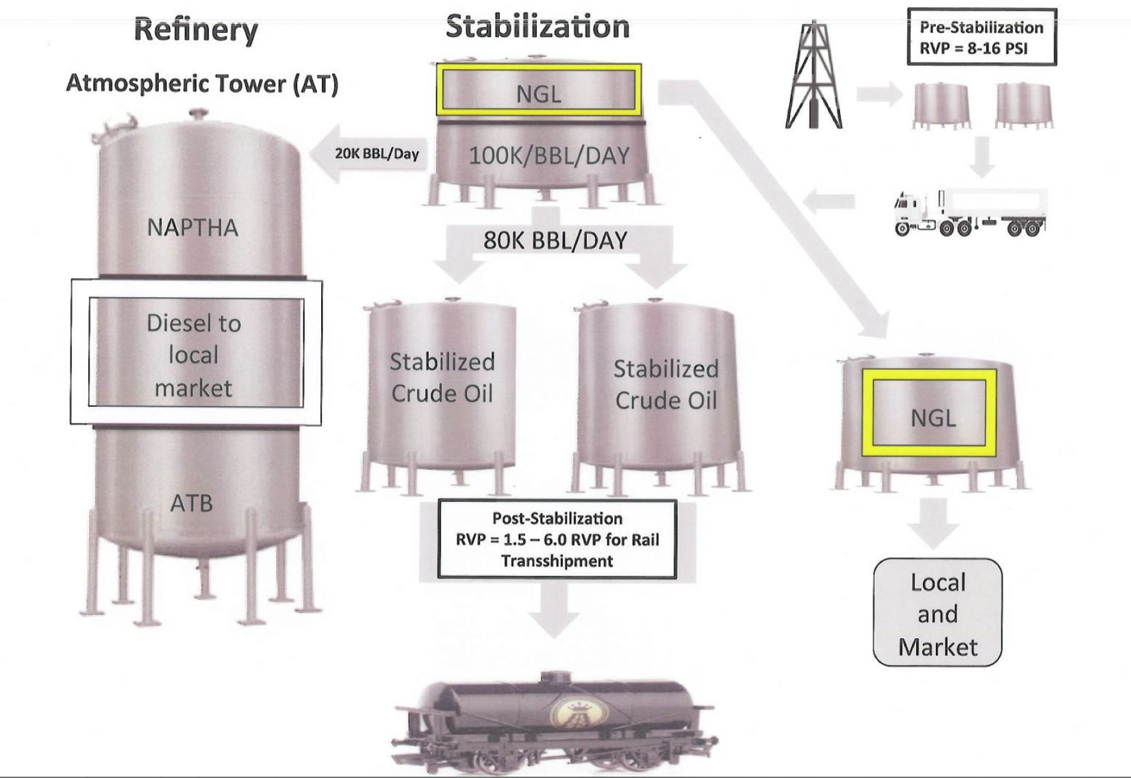 Oil-By-Rail Regulators Consider Crude Oil Volatility Limits That Would ...