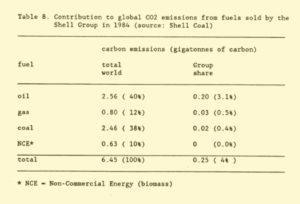 What 30 Years of Documents Show Shell Knew About Climate Science - DeSmog