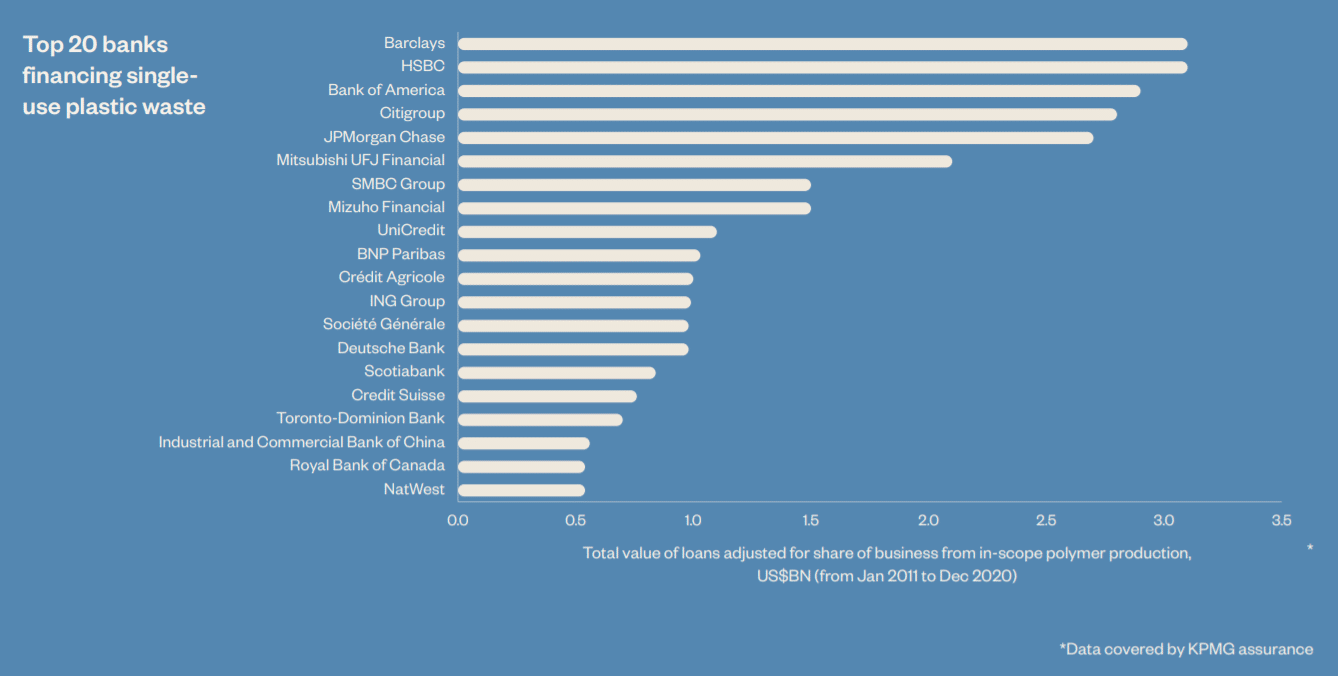 Who’s Making — and Funding — the World’s Plastic Trash? | Climate Change