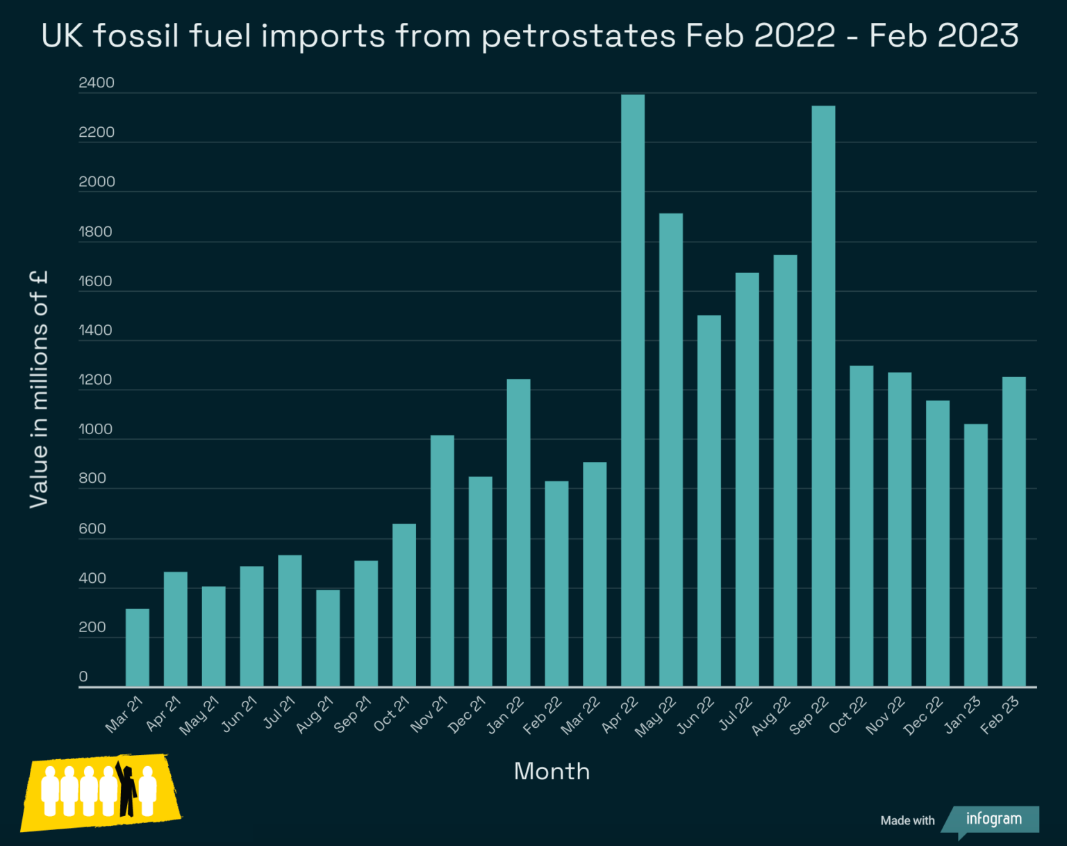 UK Imported £19.3 Billion in Fossil Fuels from Authoritarian ...