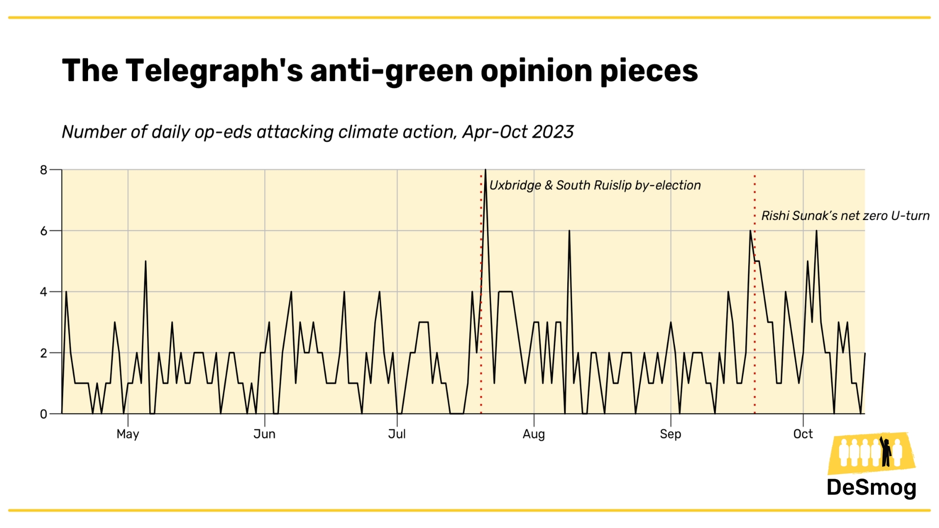 Revealed: Scale of The Telegraph's Climate Change ‘Propaganda’ - DeSmog