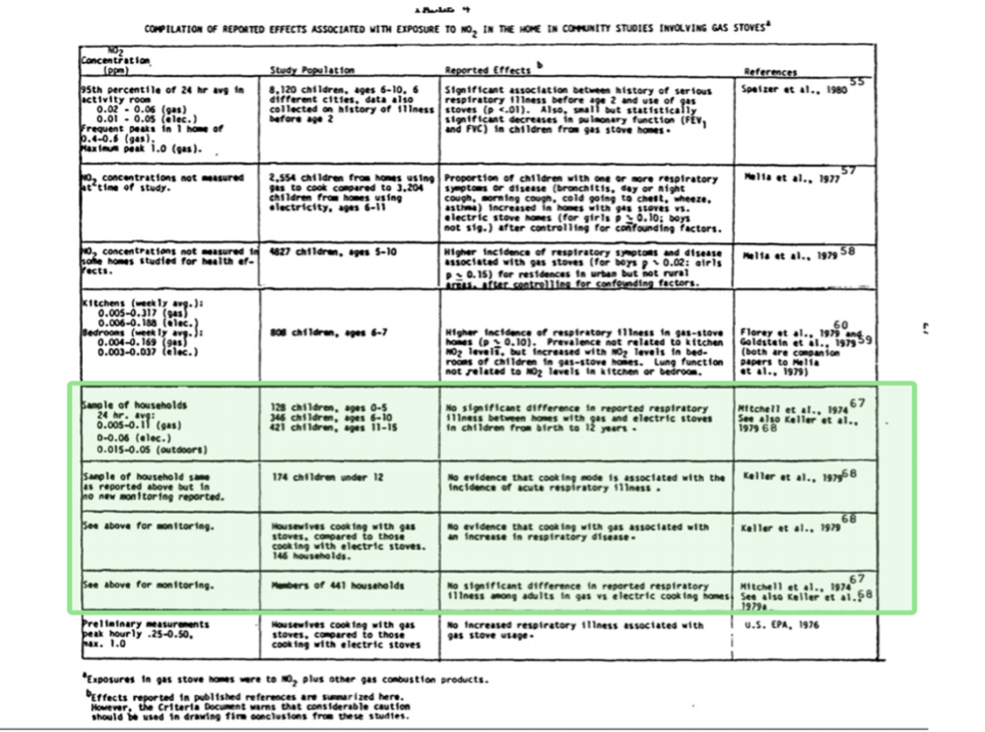 Burned Out: Documents Reveal the Gas Industry’s Use of Tobacco Tactics ...