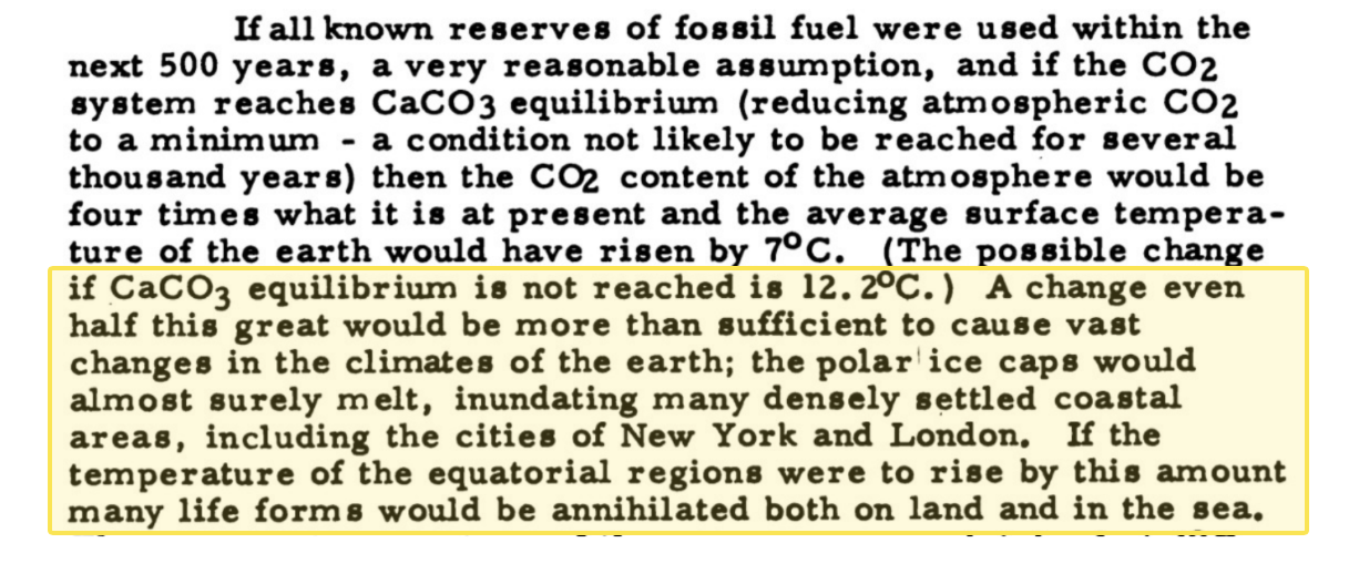 1963 Conference Put Carbon Dioxide and Climate Change in the Spotlight ...