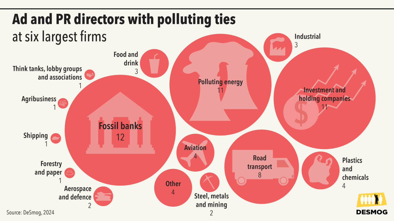 Dozens of Ad & PR Industry Directors Have Ties to Heavily Polluting ...