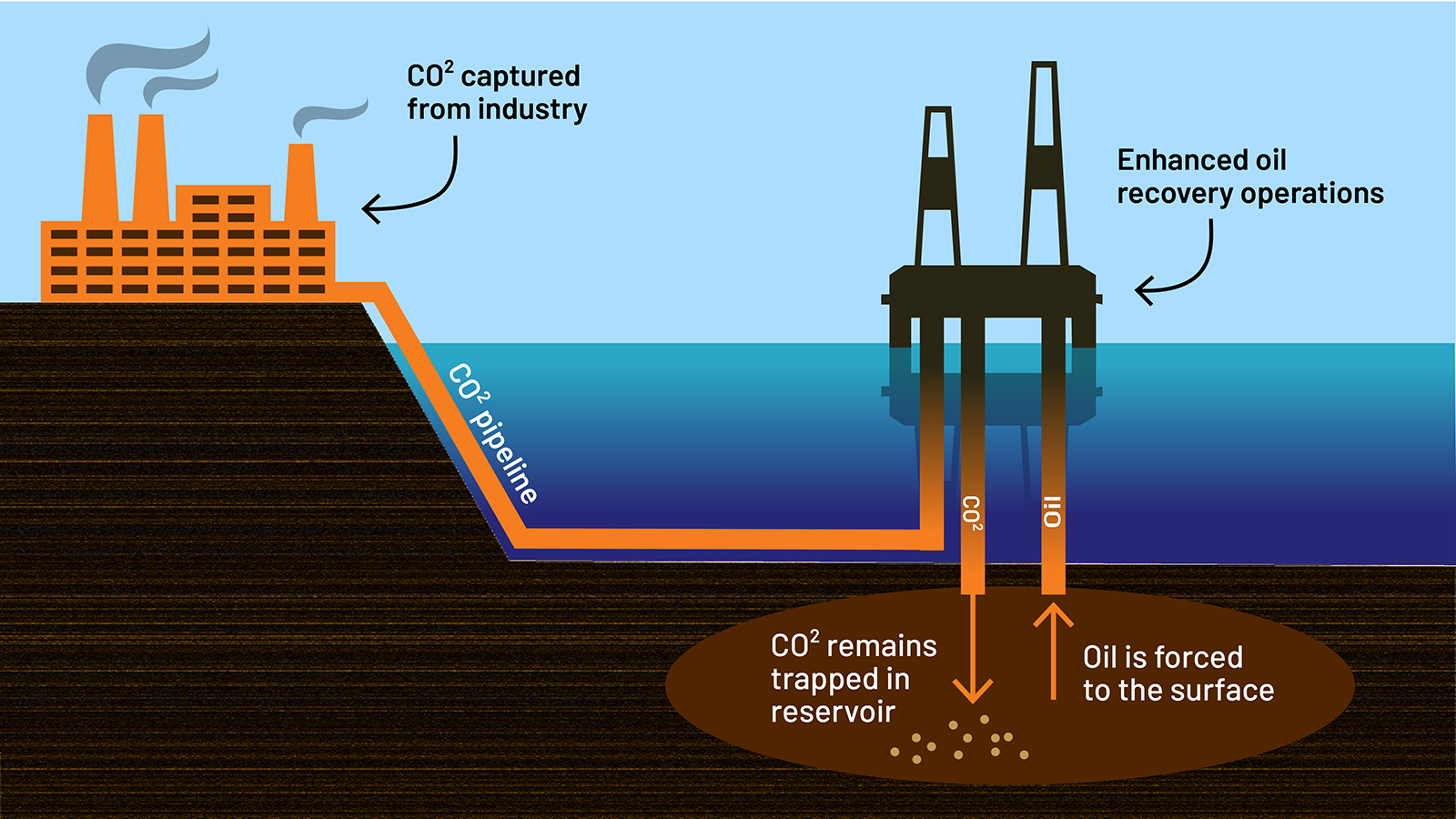 Will The UK’s Flagship Climate ‘Solution’ Be Used to Pump More North ...