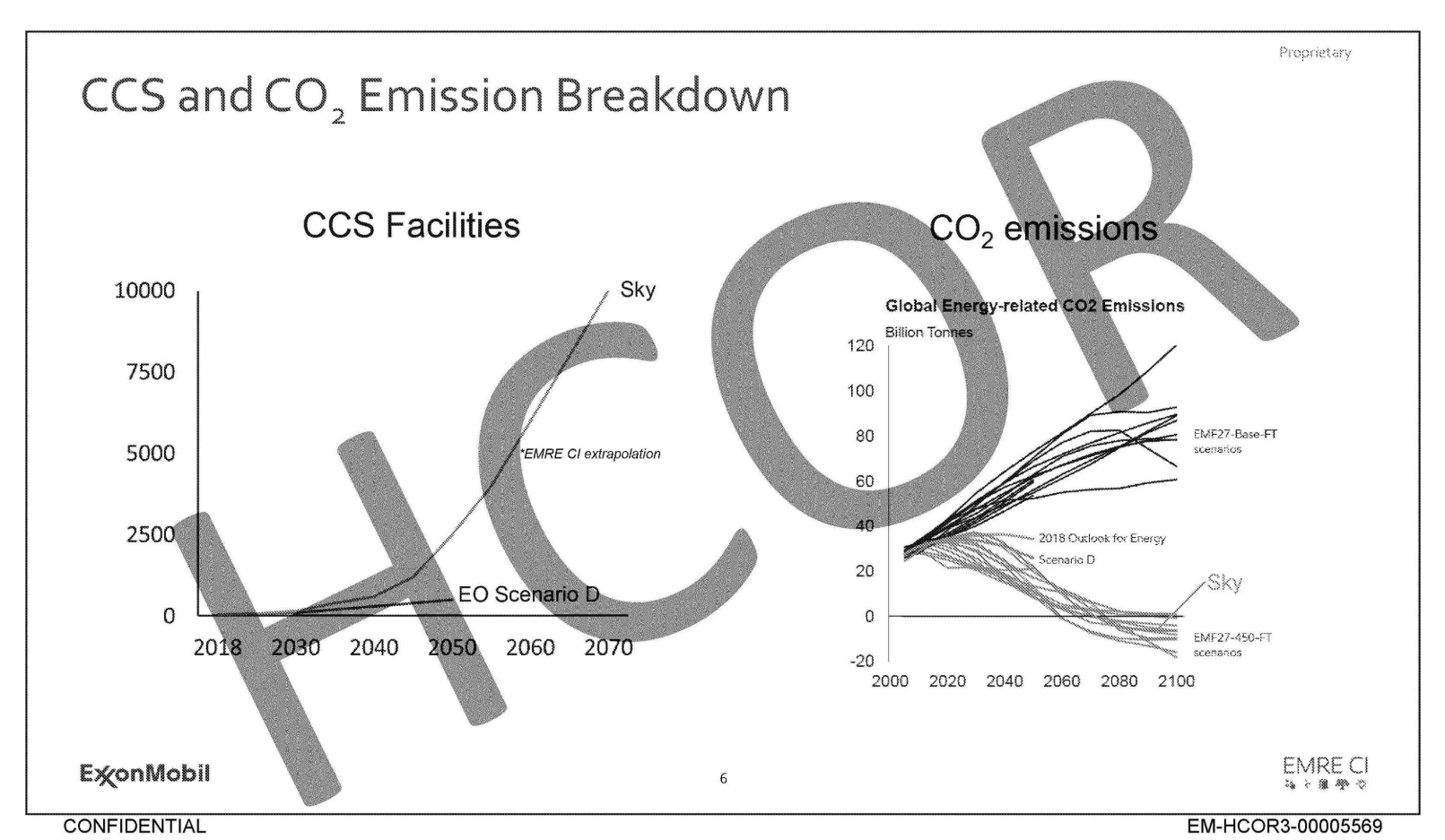 Despite Advertising Carbon Capture, ExxonMobil Saw Marginal Role for It in Fighting Climate ...