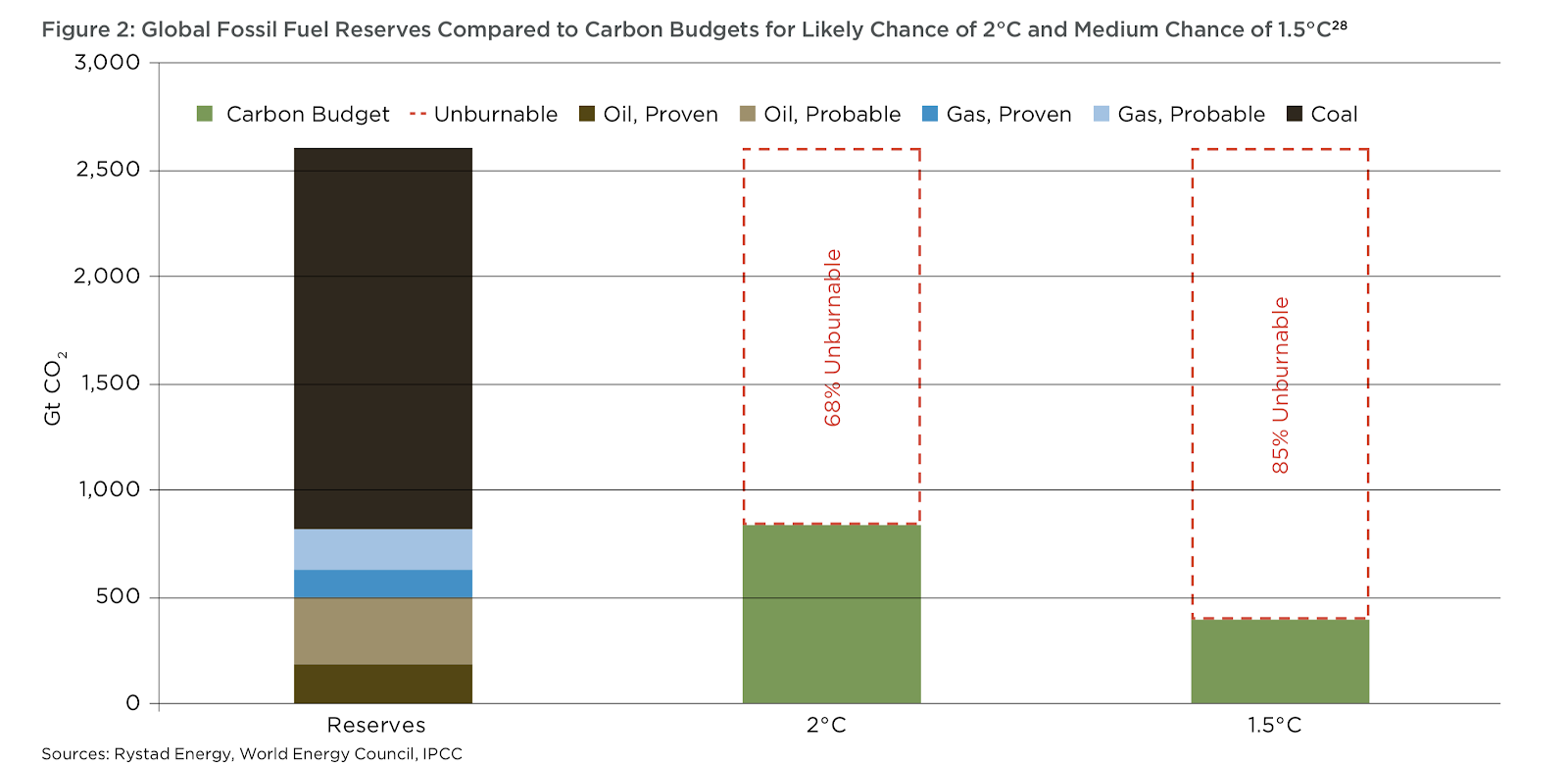 Exxon’s Fantastical Vision of the Future and Climate Change - DeSmog