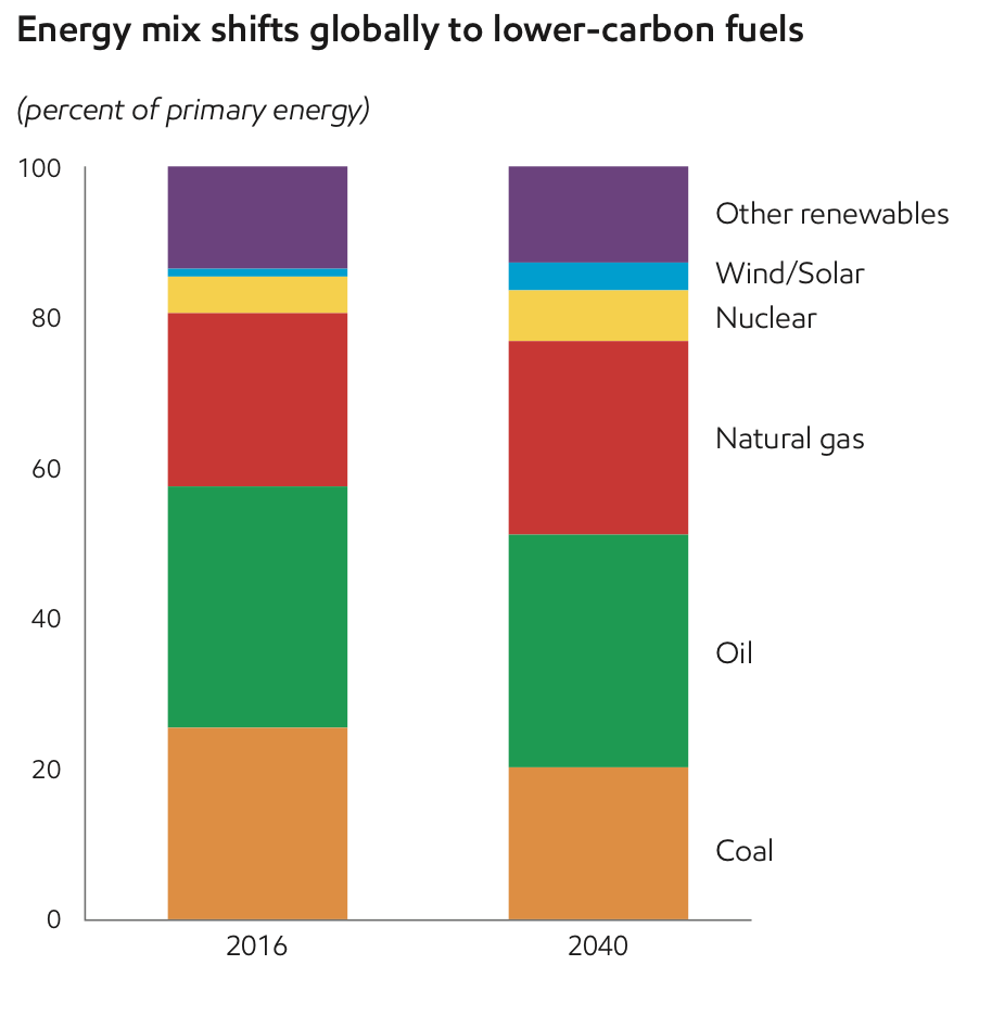 Exxon’s Fantastical Vision of the Future and Climate Change - DeSmog